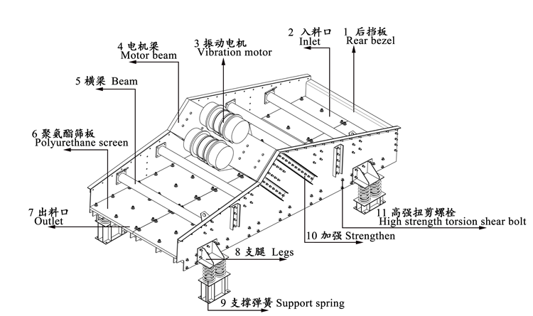 Ore Tailings Drying Dehydrating Desliming Dewatering Screen - Bumili ng ...